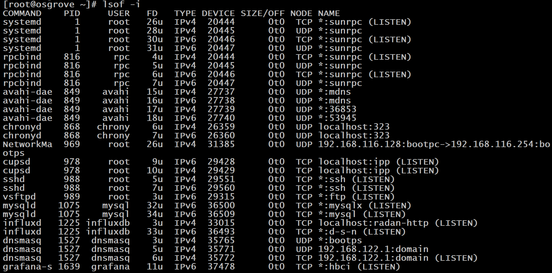 Use of lsof Command in Linux – Osgrove